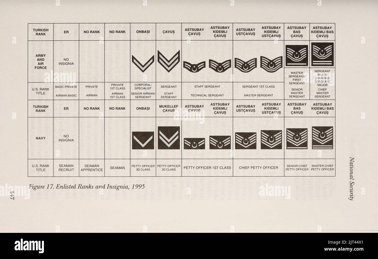 Turkey, a country study (1996) - Enlisted Ranks and Insignia, 1995 ...
