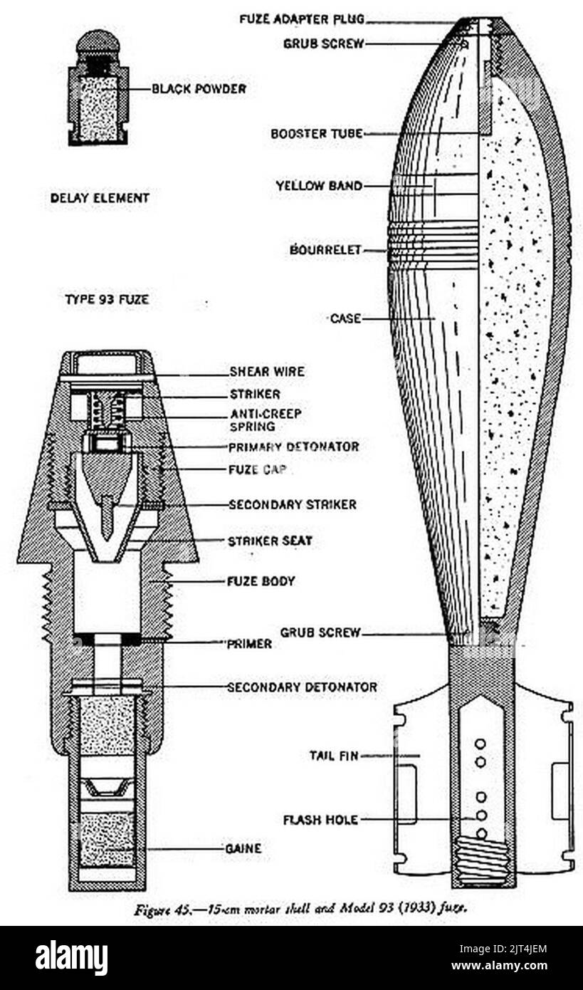 Type 93 15 cm projectile Stock Photo - Alamy