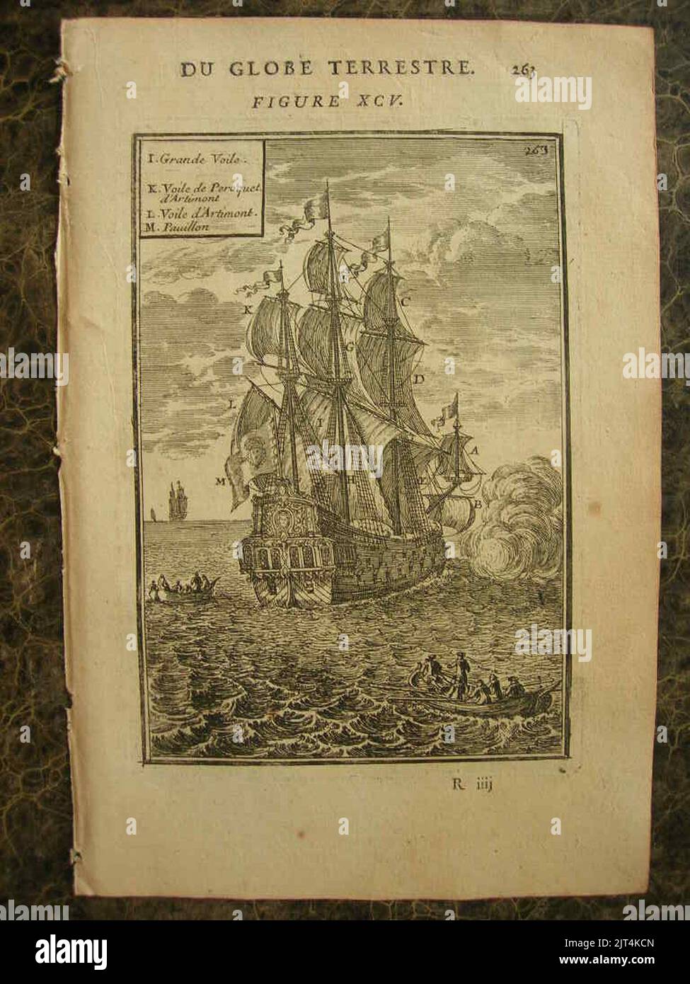 Types of sails, 1683 Stock Photo - Alamy