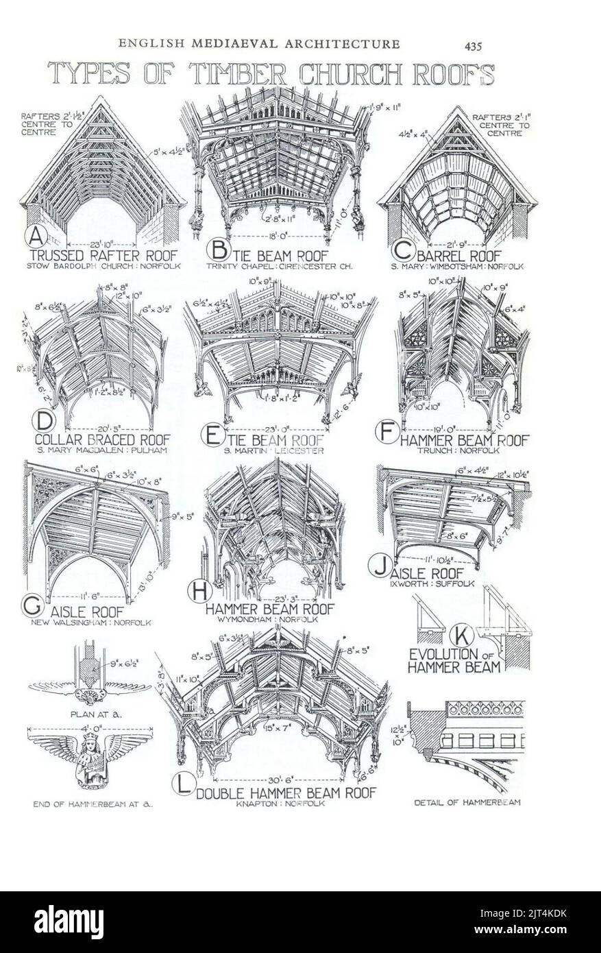 Types of Timber Church Roofs 435 Stock Photo - Alamy