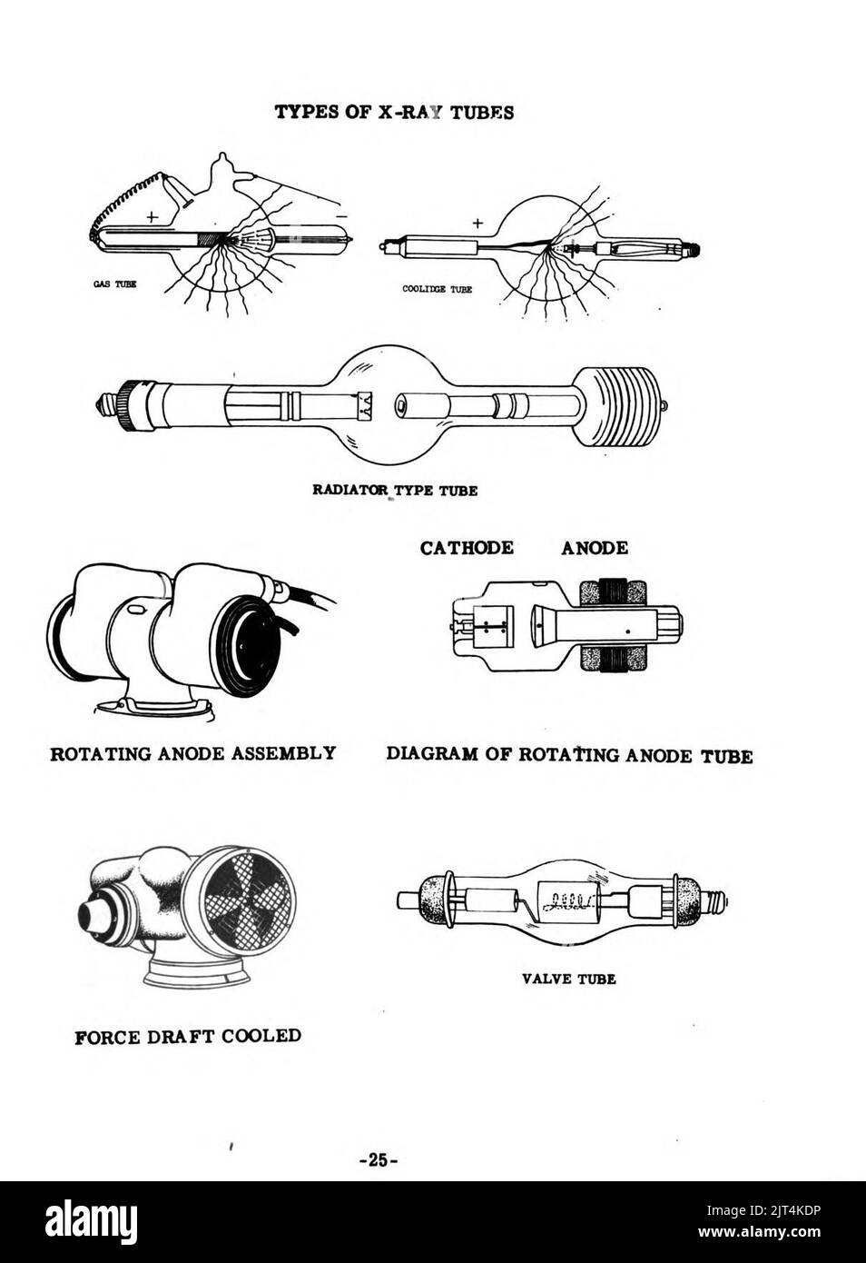 Types of X-Ray Tubes, extracted from Fundamentals of X-ray; physics and ...