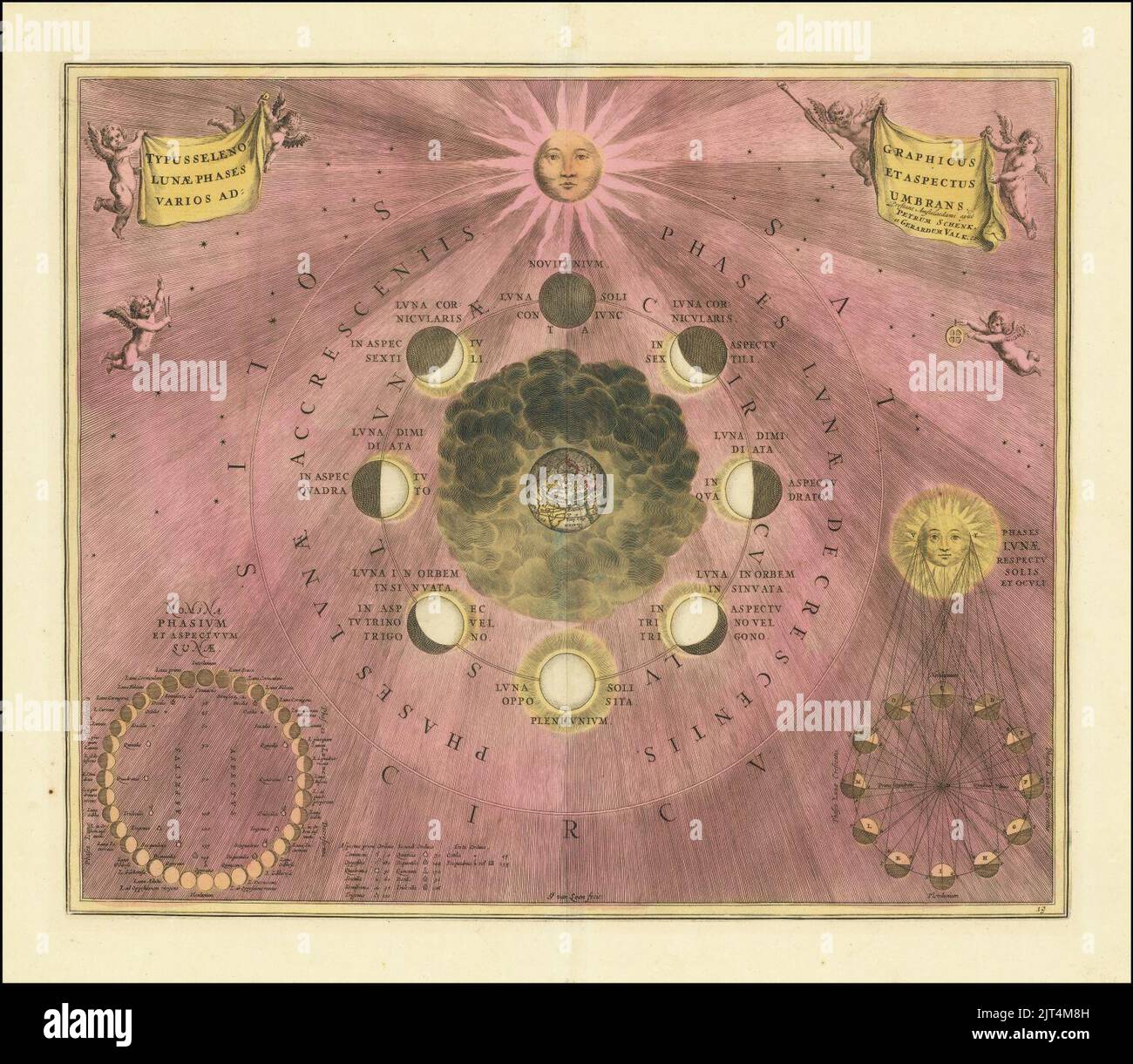 Typus Selenographicus Lunae Phases Et Aspectus Various Adumbrans Stock ...