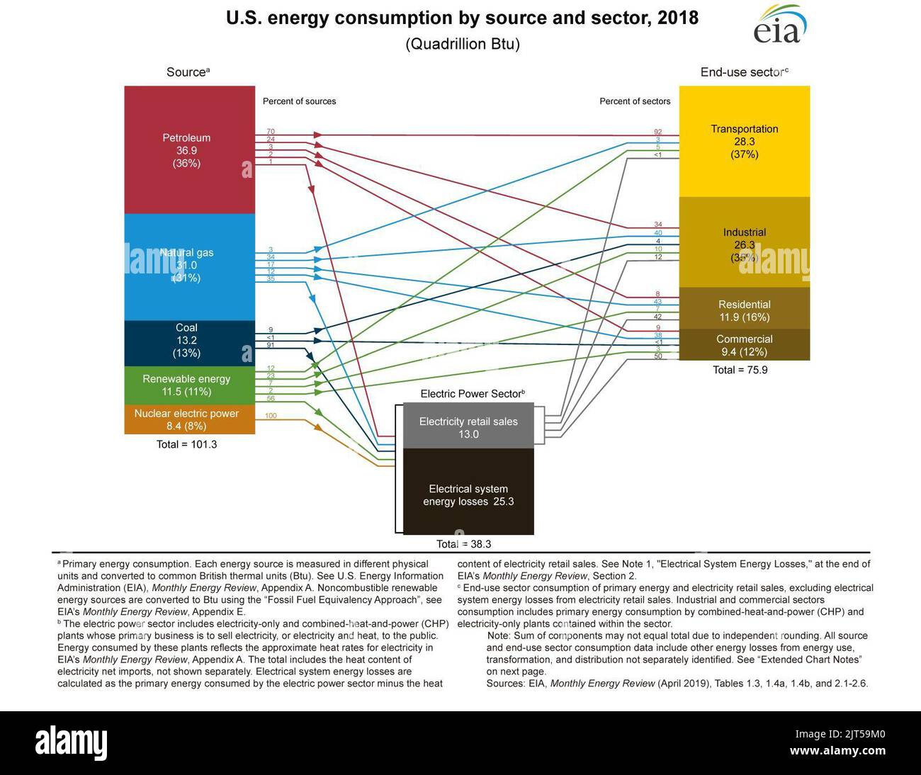 Primary sector Cut Out Stock Images & Pictures - Alamy