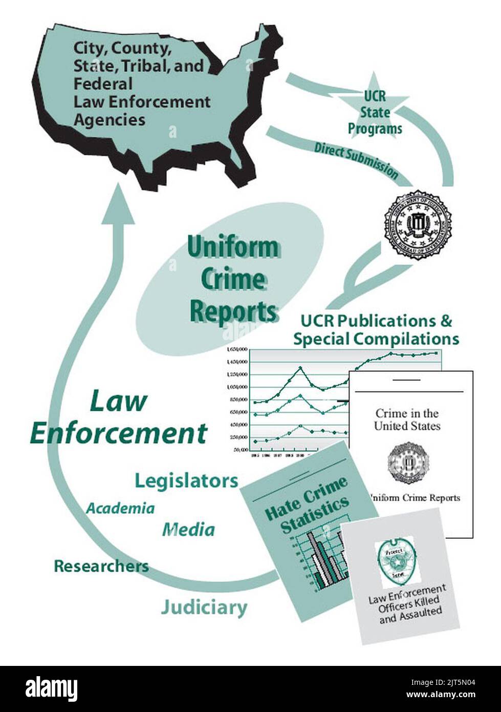 UCR Information Cycle Stock Photo - Alamy
