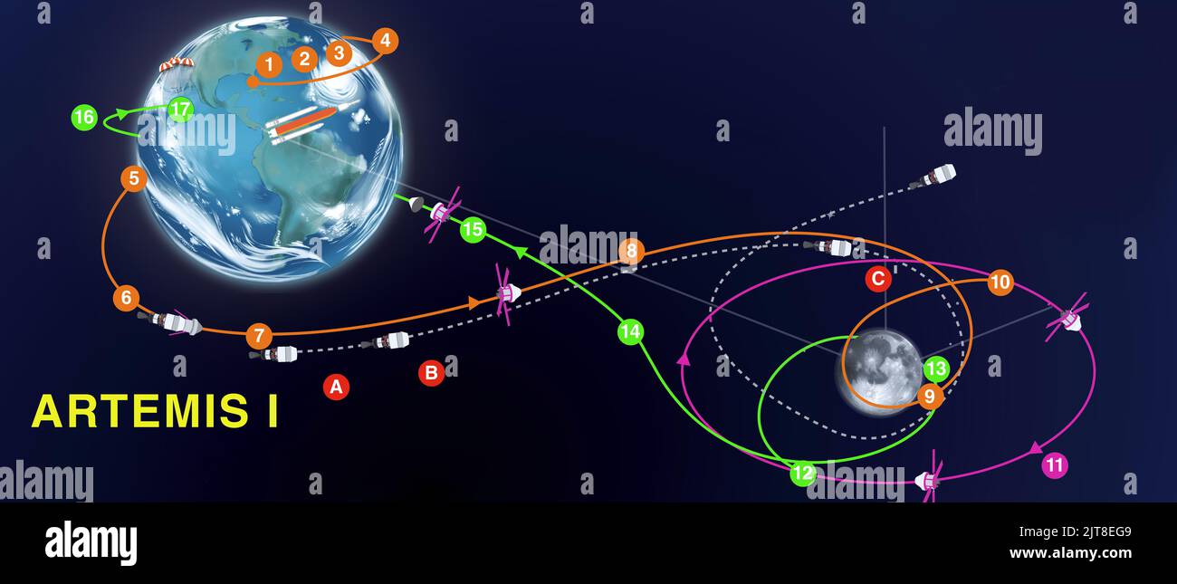 Artemis 1 Mission Map. Orion Spacecraft and Space Launch System Rocket. Elements of this image ...