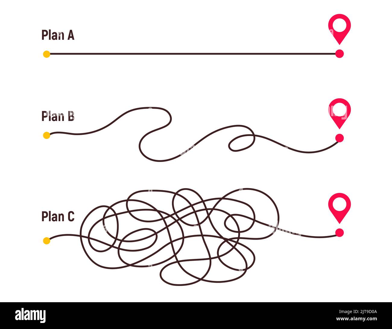 Difficult way, chaos path from point A to B. Complex chaos simplifying ... Difficult way, chaos path from point A to B. Complex chaos simplifying ...