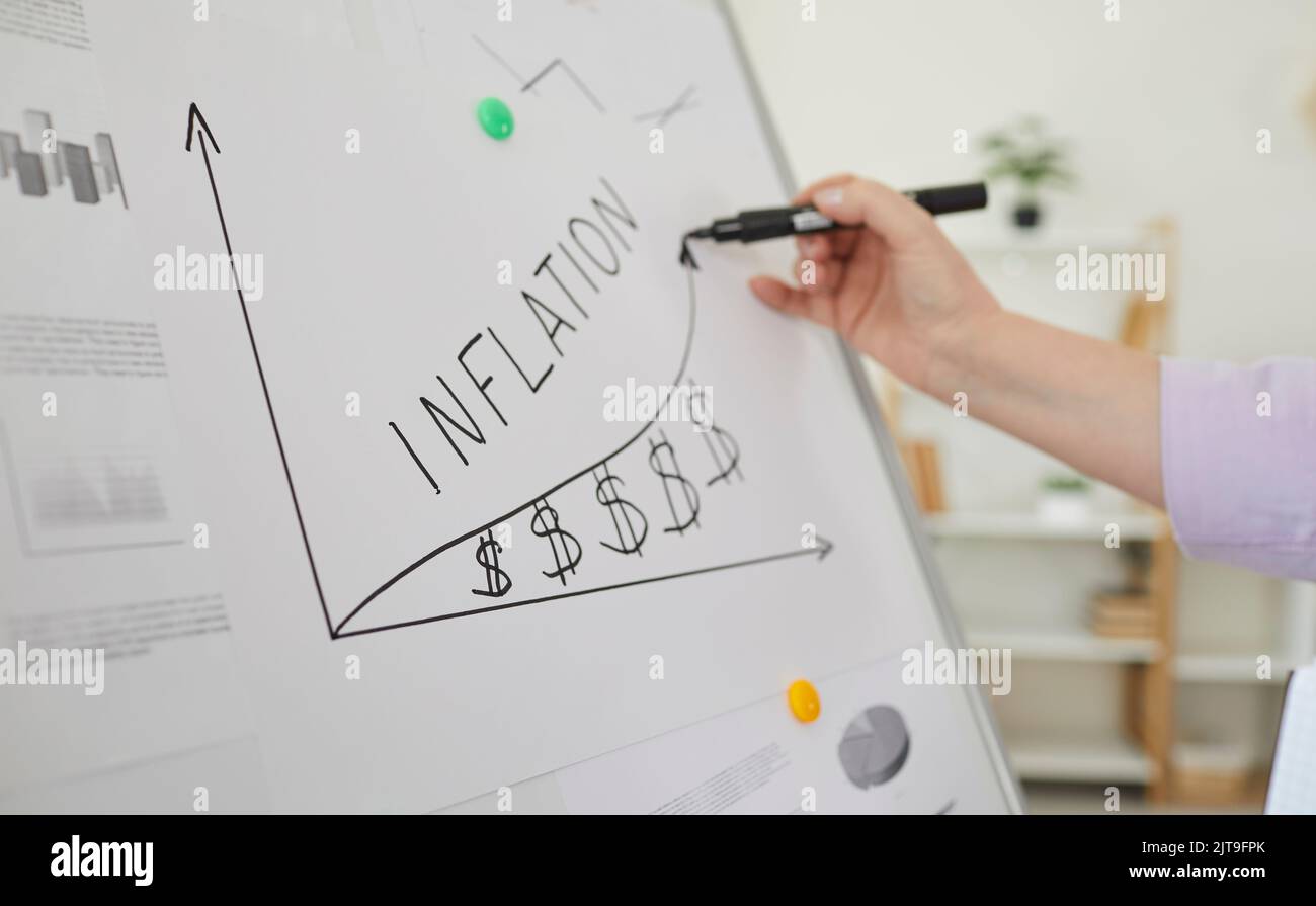 Whiteboard presentation of rising inflation and risks for stock market ...