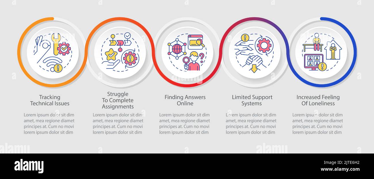 Managing remote students stress loop infographic template Stock Vector Image & Art - Alamy