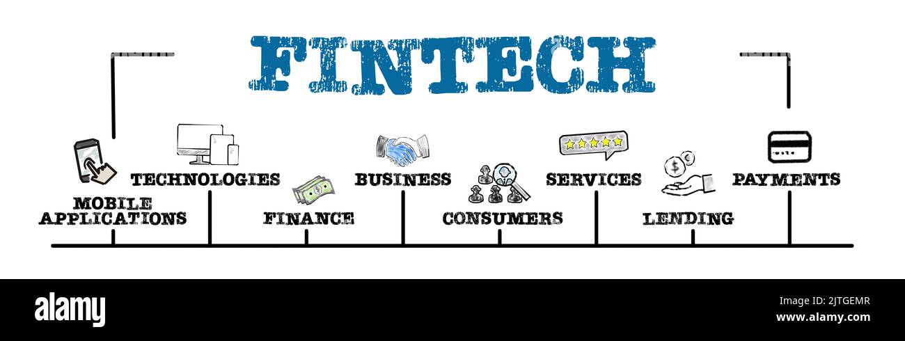 Fintech. Illustration with keywords and icons concept. Horizontal web ...