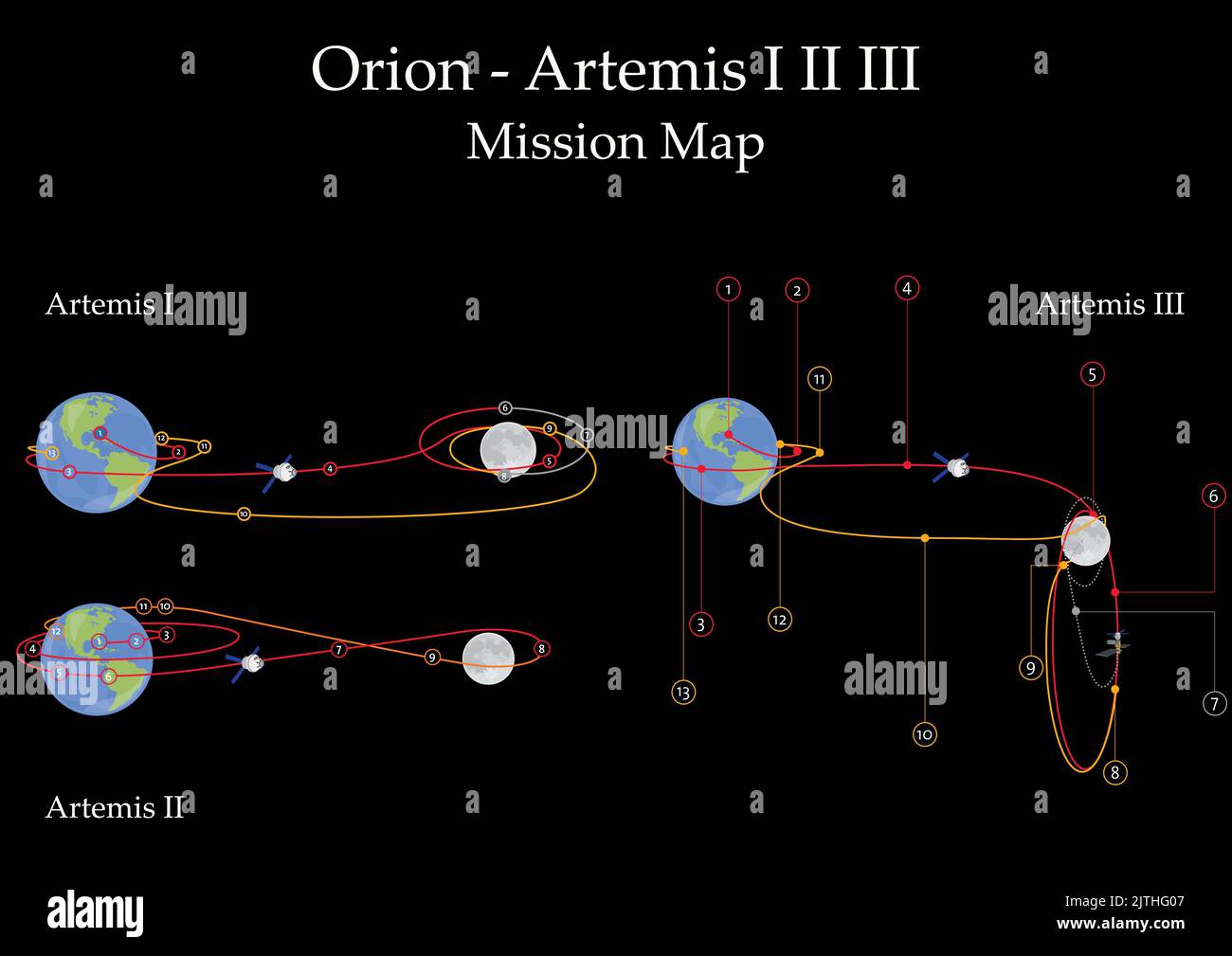 Artemis Project Mission Map. Orion Spacecraft and Space Launch System ...