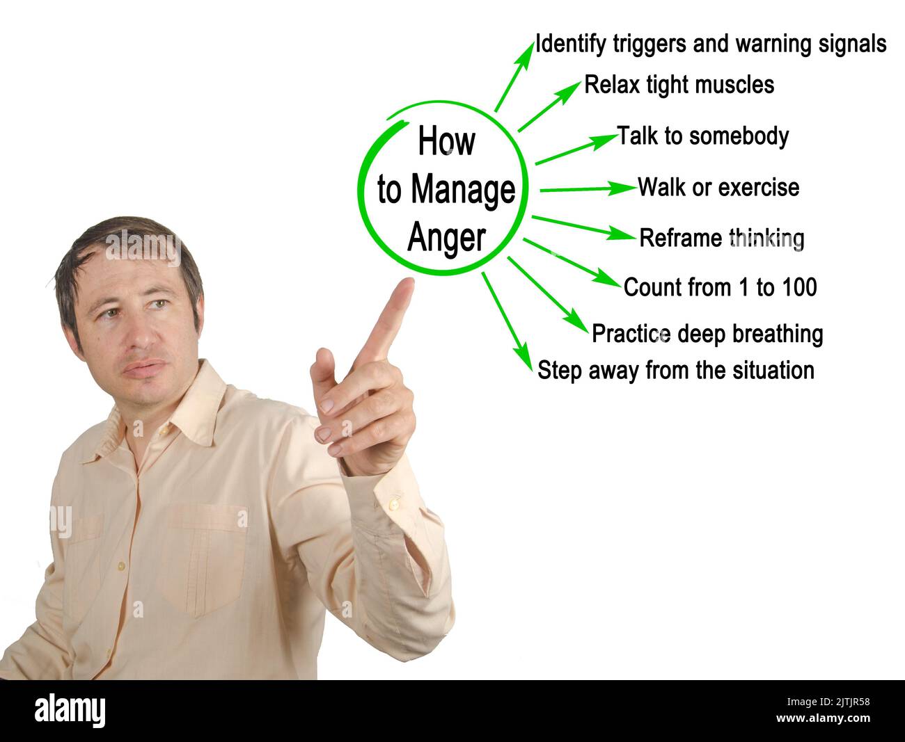 Anger triggers hi-res stock photography and images - Alamy