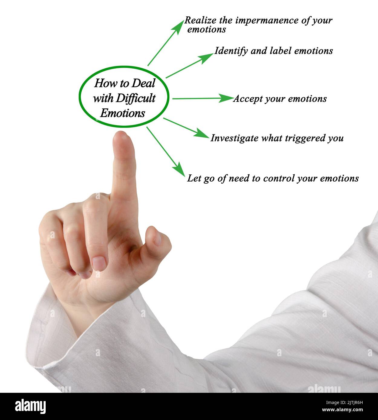 How to Deal with Difficult Emotions Stock Photo - Alamy