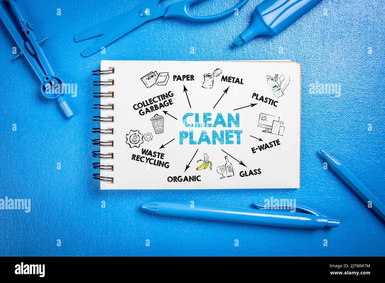 Clean Planet. Collection and recycling of waste concept. Chart with ...