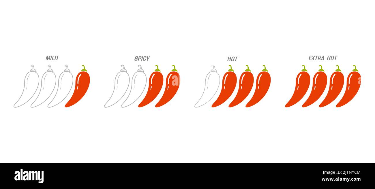 The level of spices in the food. The degree of pepper availability is ...