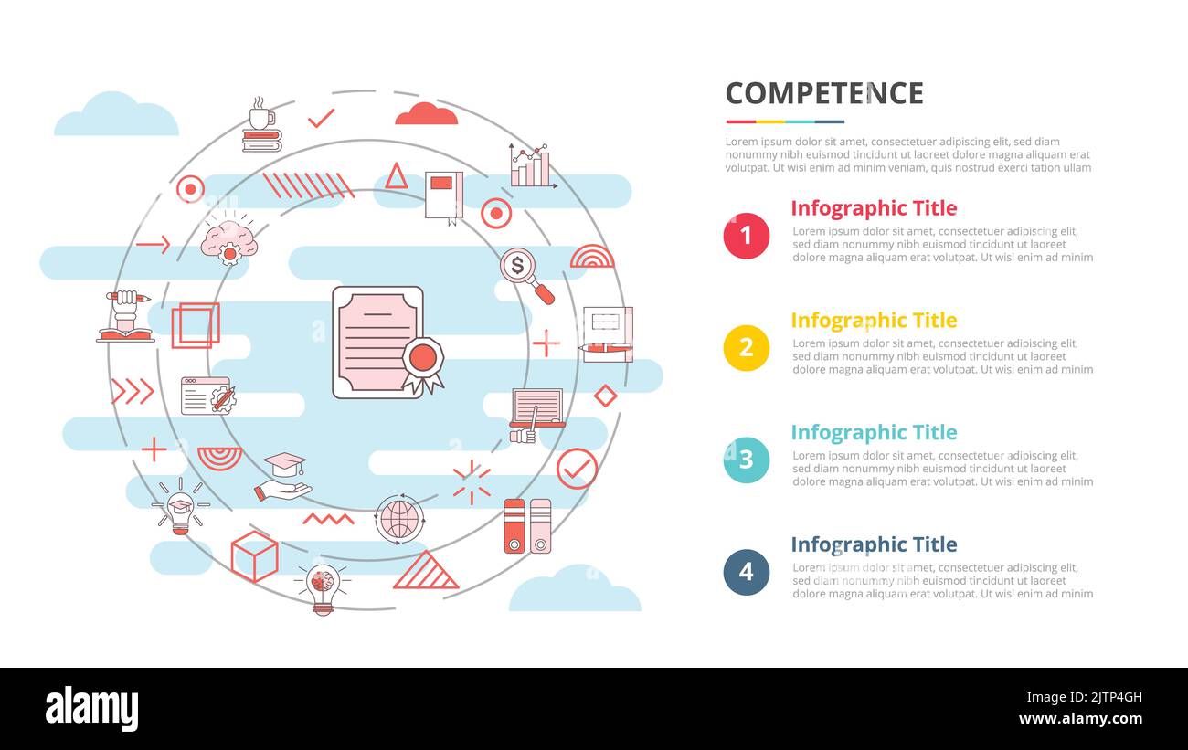 competence concept for infographic template banner with four point list ...