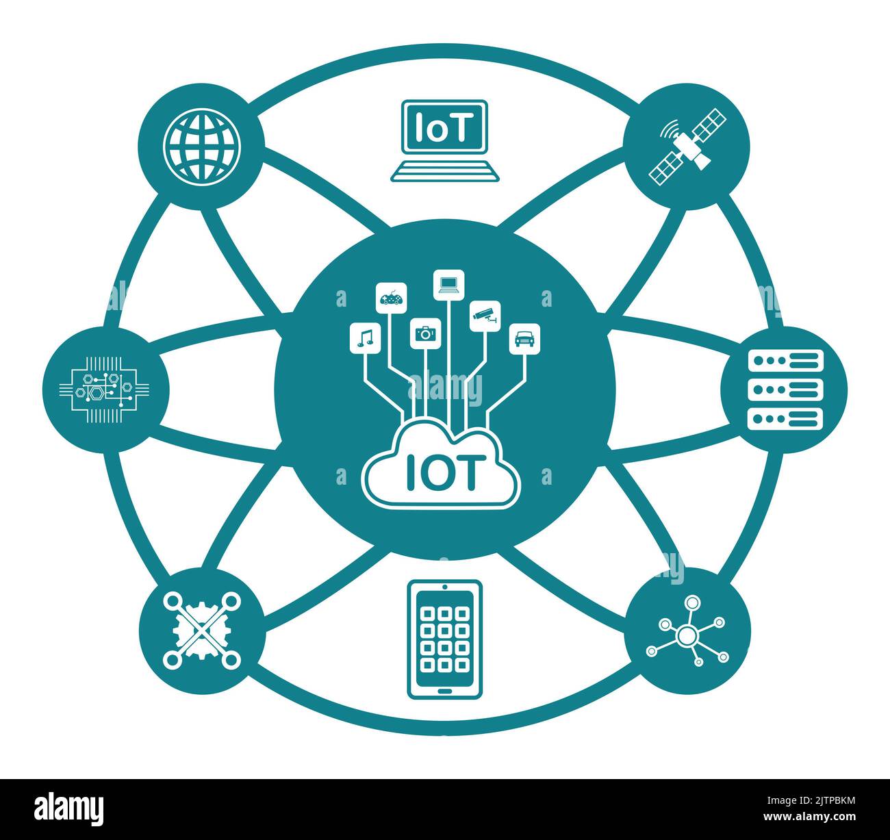 Concept of iot with connected icons Stock Photo - Alamy