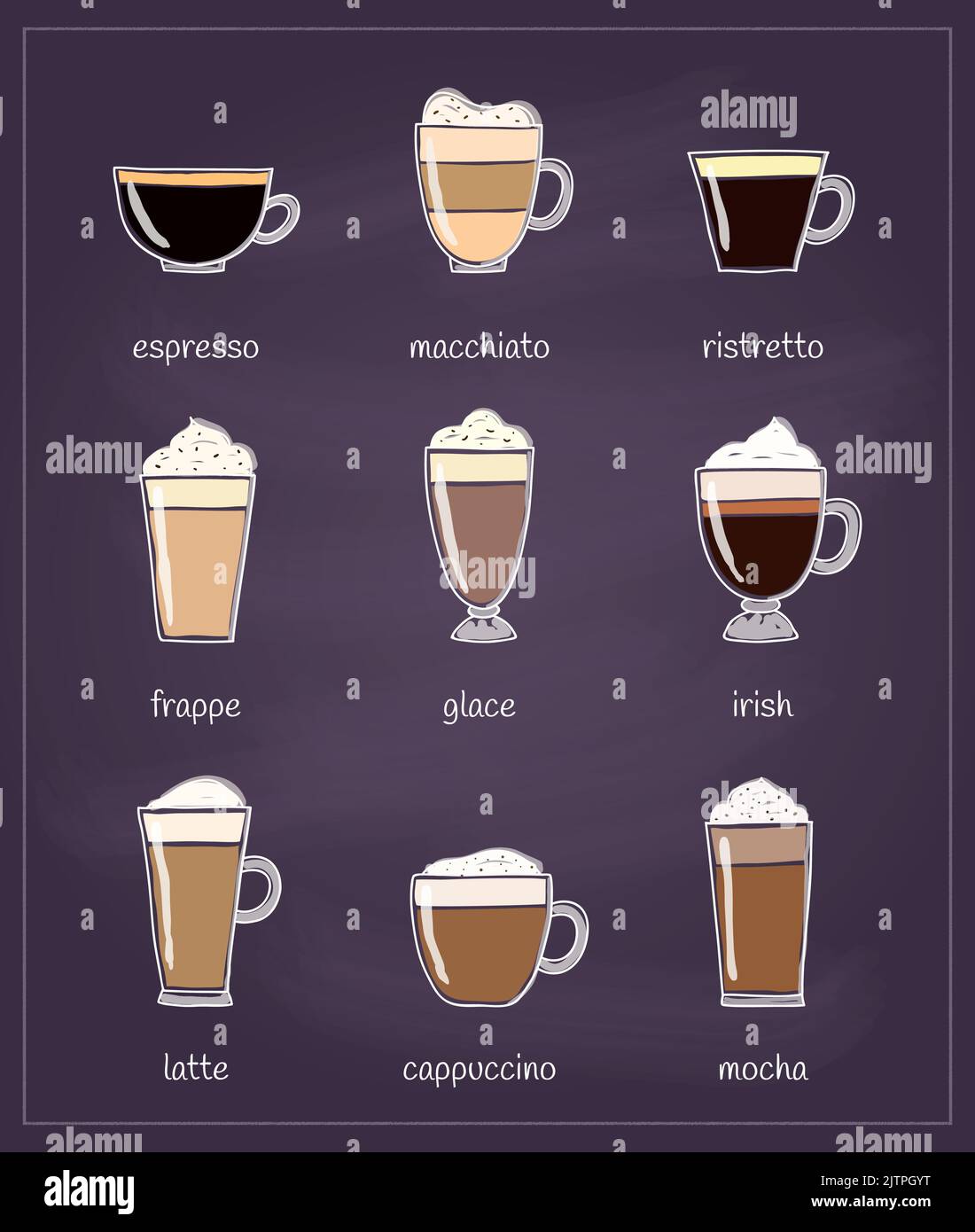 Different coffee types incuding espresso, macchiato, ristretto, frappe ...