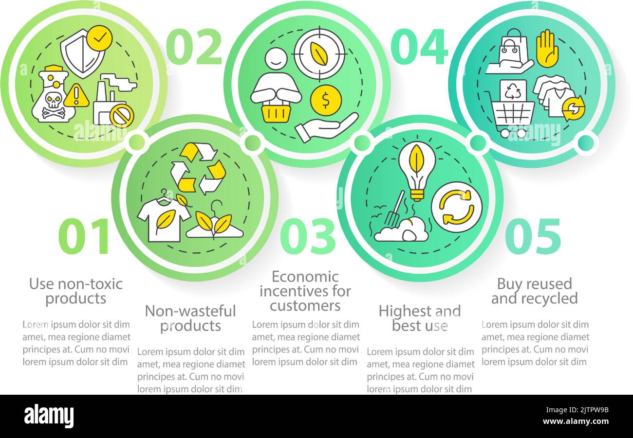 Zero waste approaches for business green circle infographic template ...