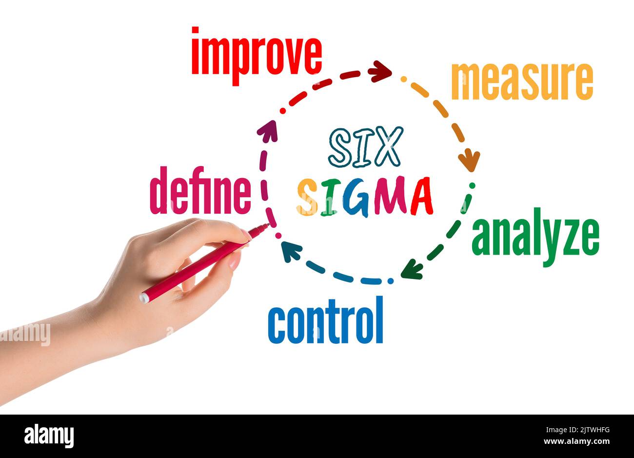 Woman with marker on white background. 6 sigma concept Stock Photo - Alamy