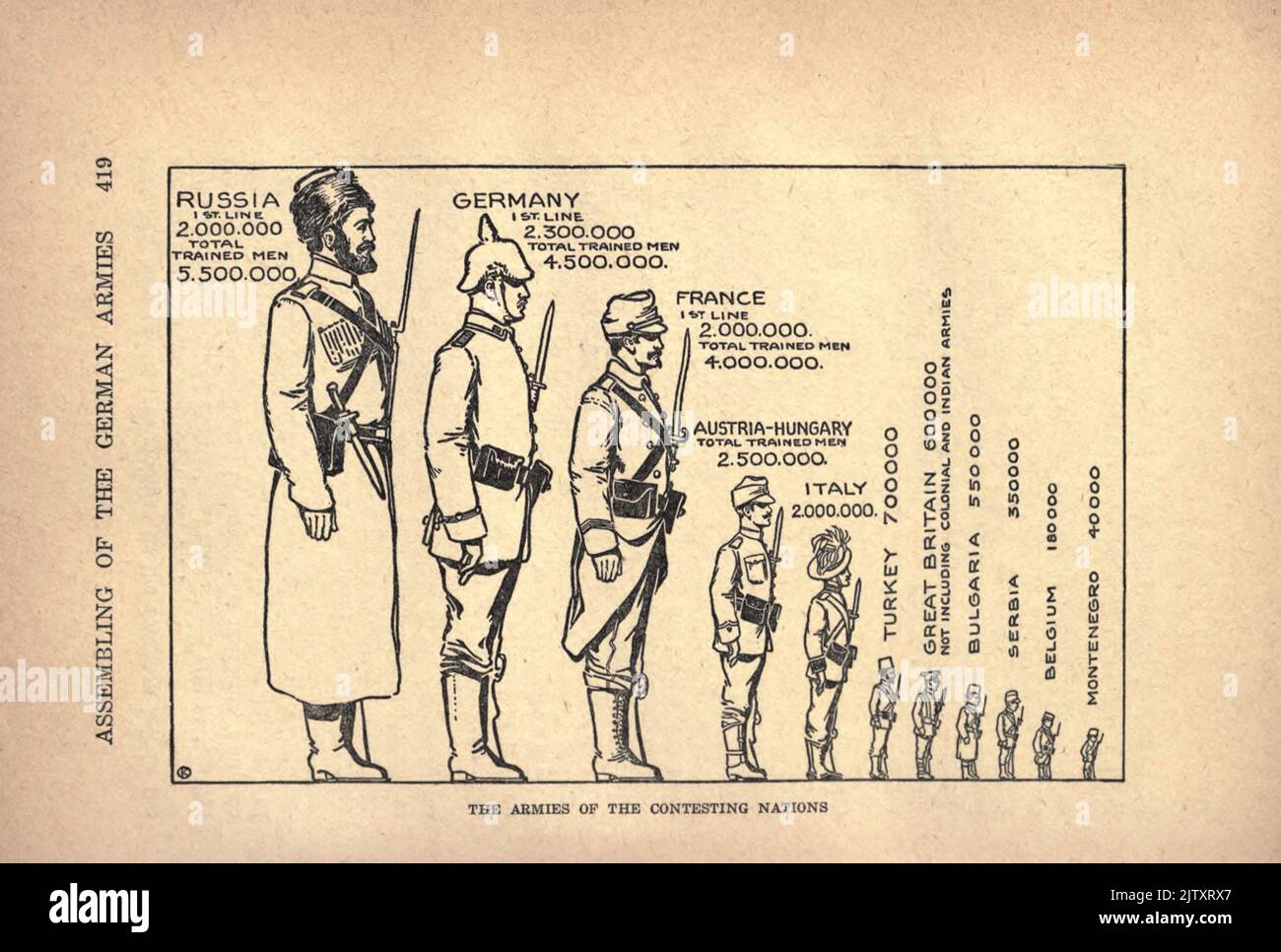 The Armies of the Contesting Nations from the book The story of the ...