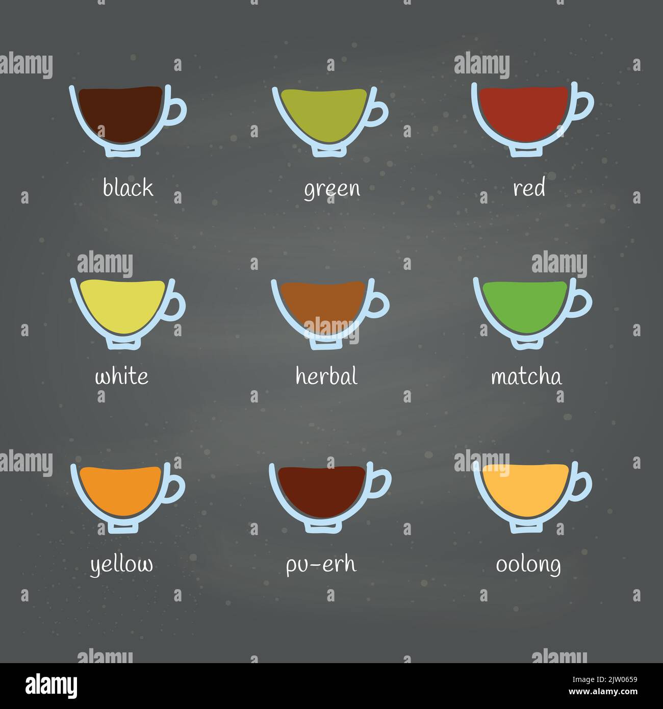 Different kinds of tea doodle with names isolated on chalkboard ...
