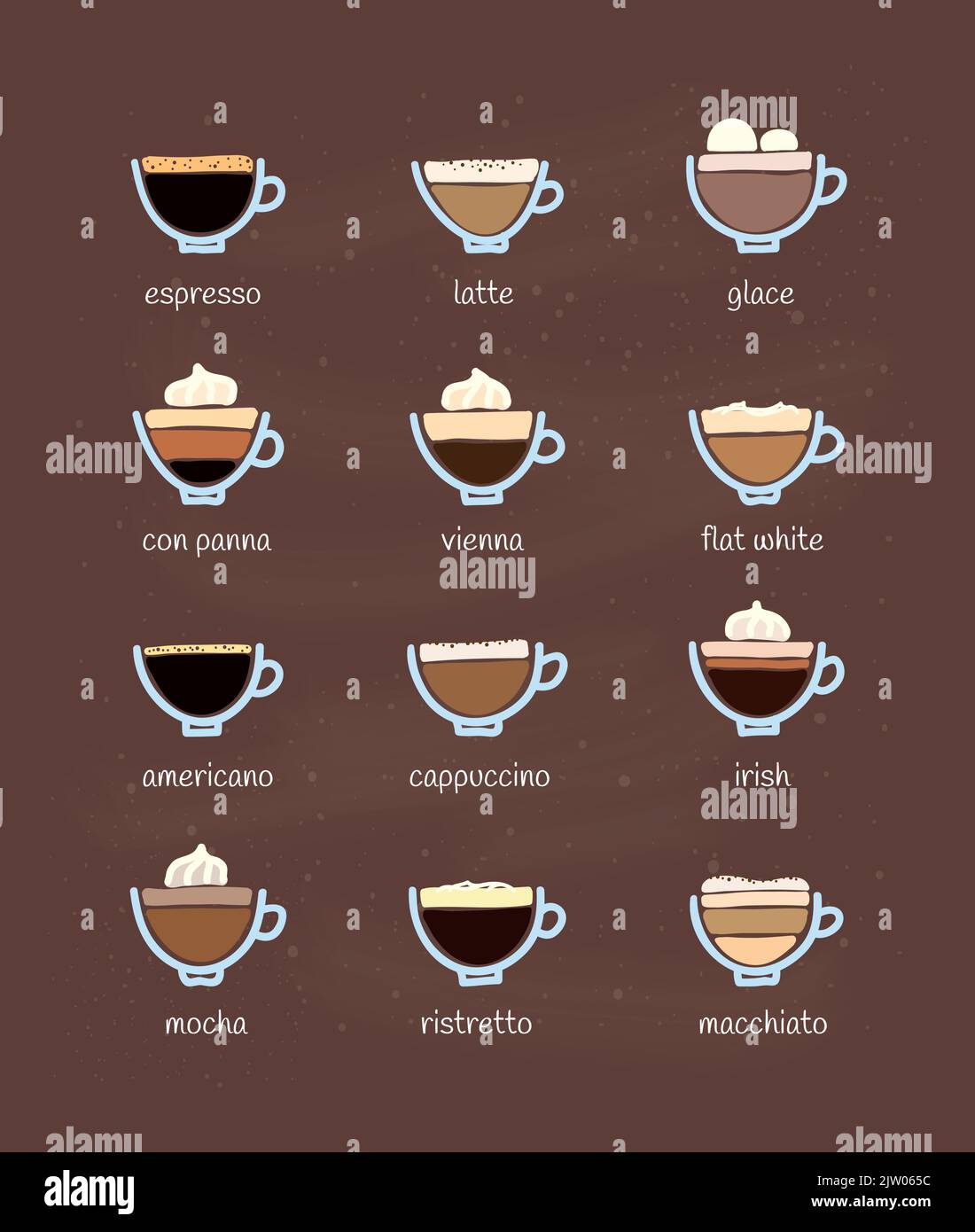 Different doodle coffee drinks with names isolated on brown background ...