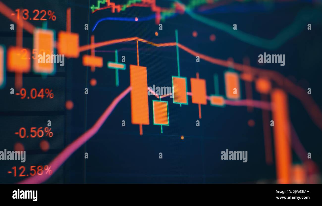 Charts of financial instruments with various type of indicators ...