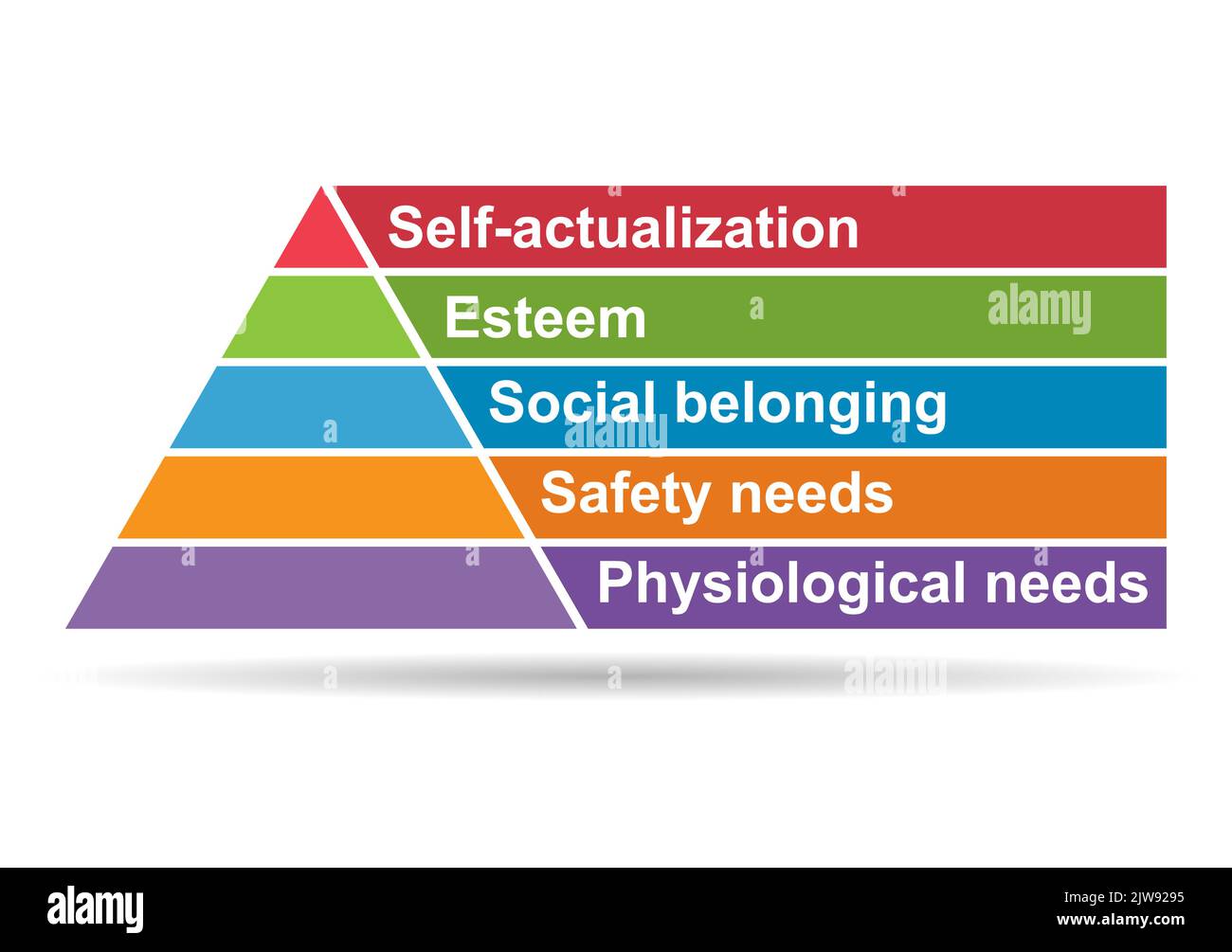 Maslow pyramid hierarchy of needs shadow, motivation model growth ...