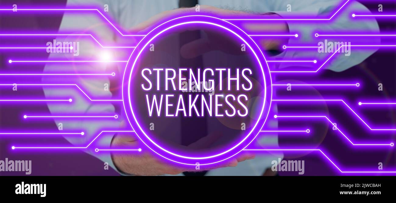 Conceptual display Strengths WeaknessOpportunity and Threat Analysis ...