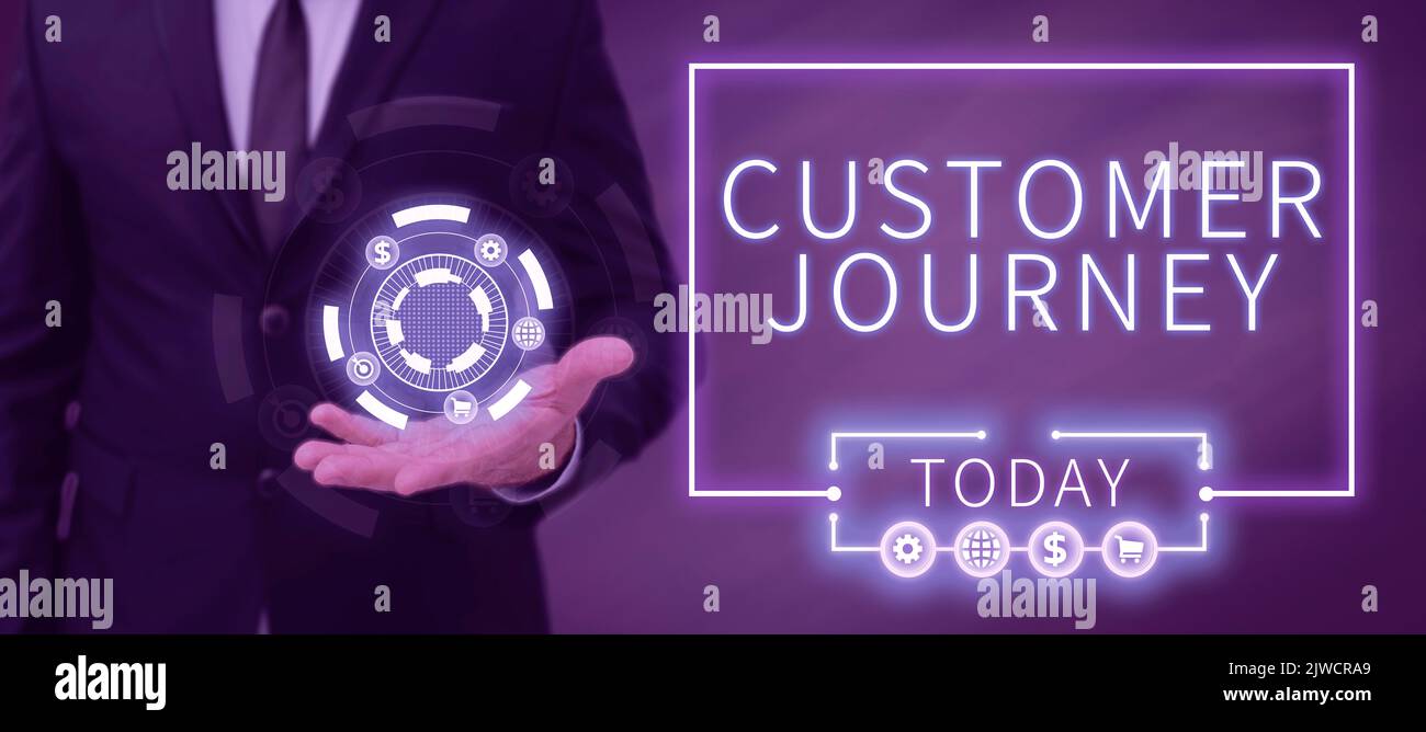 Conceptual display Customer Journeyproduct of interaction between ...