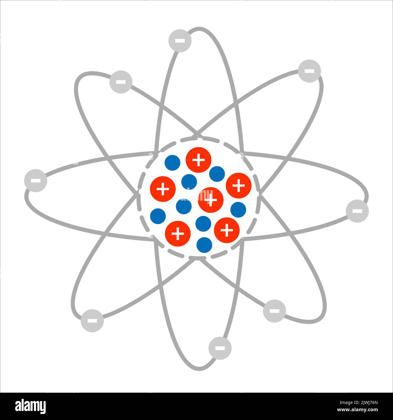 Vector science model of Atom. Around the atom, gamma waves, protons ...