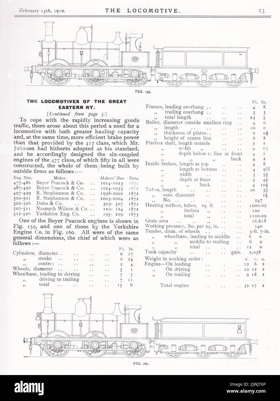 The Locomotives of The Great Eastern RY - Beyer Peacock & Yorkshire ...
