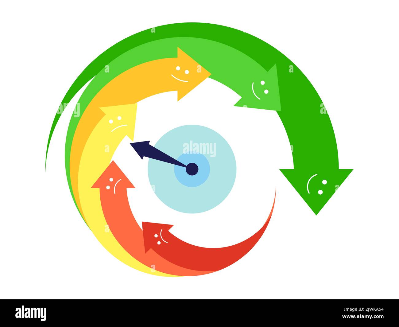 Uncertain rating indicator with arrows from bad to good. Arrows from ...