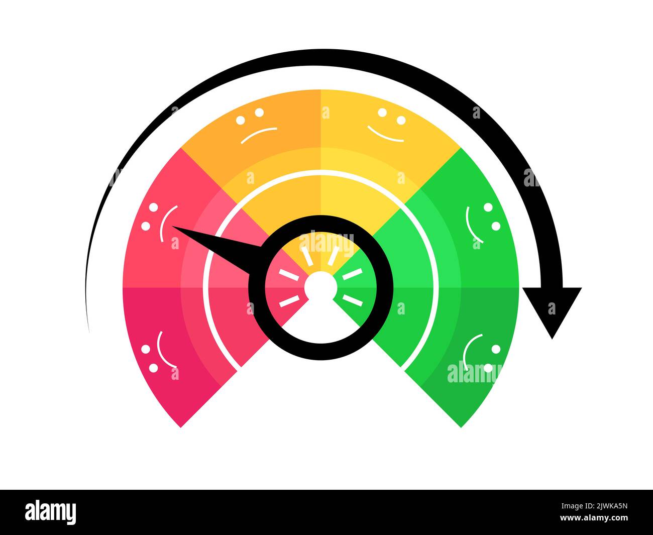 Poor credit score. Credit rating indicator from bad to good, from red ...