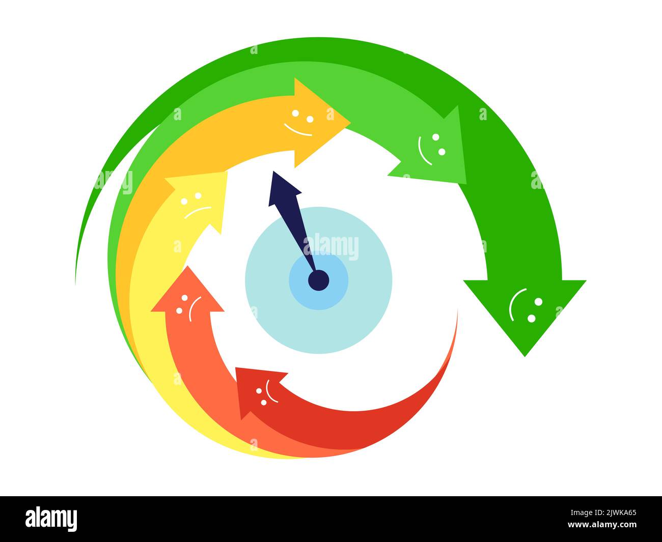 Fair rating indicator with arrows from bad to good. Arrows from red to ...