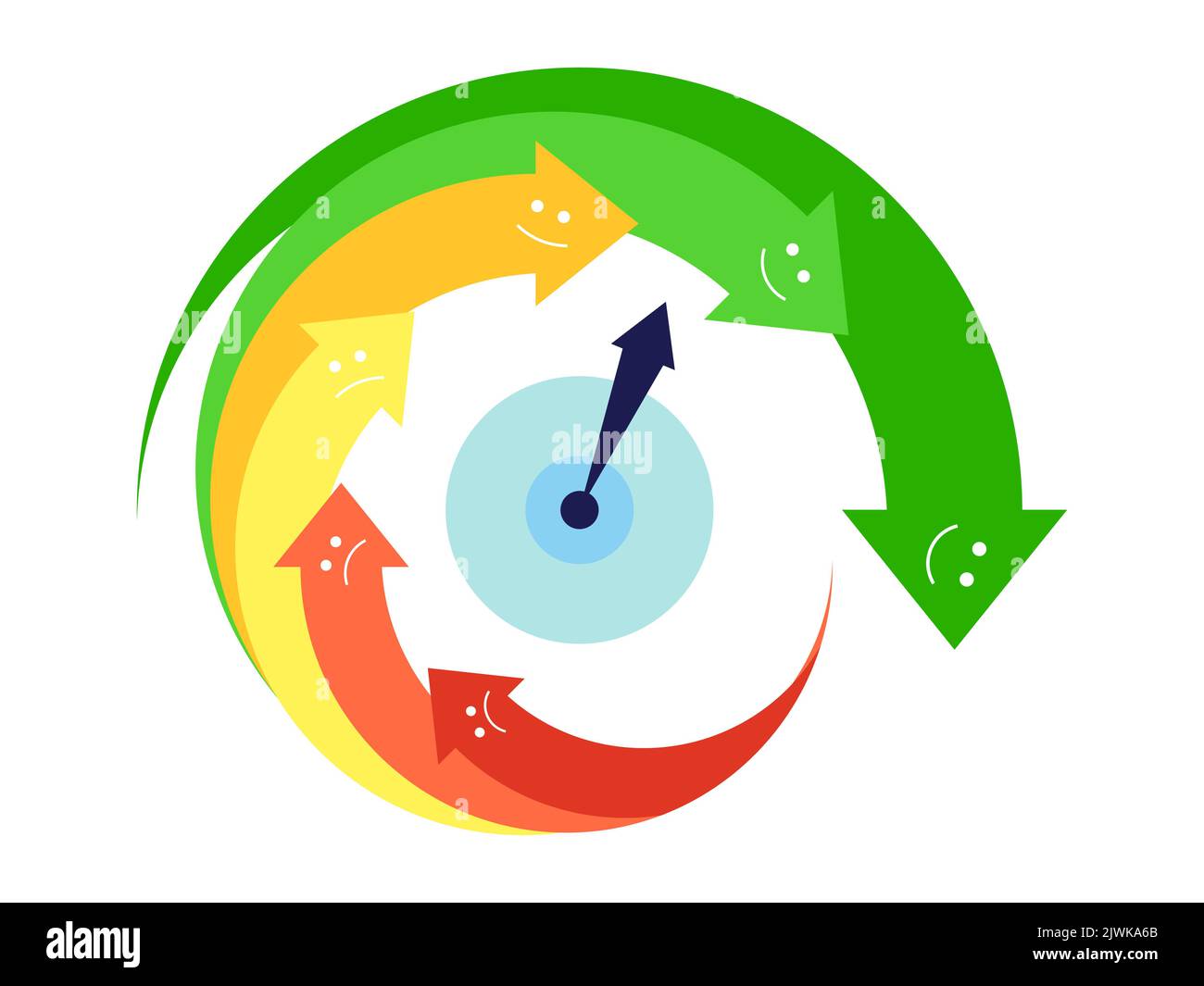 Good rating indicator with arrows from bad to good. Arrows from red to ...