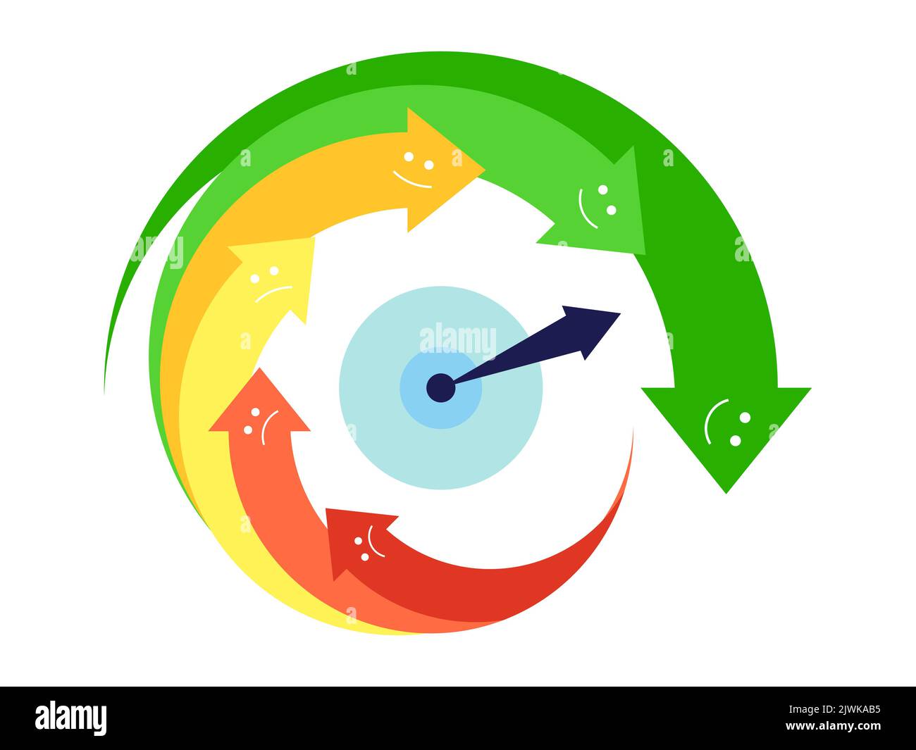 Excellent rating indicator with arrows from bad to good. Arrows from ...