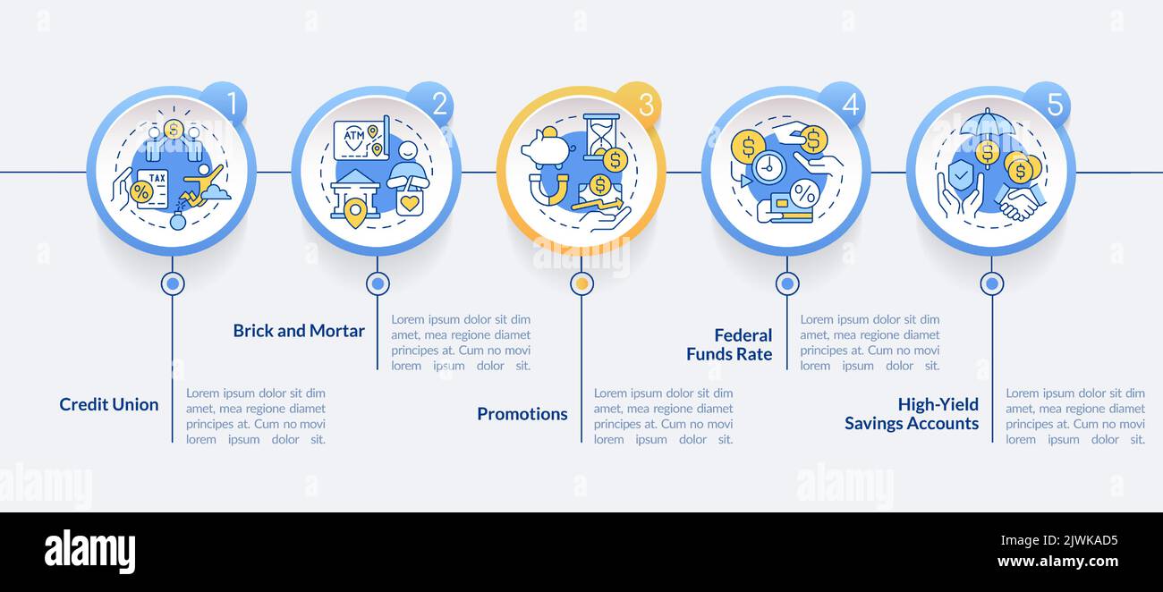 Savings accounts circle infographic template Stock Vector Image & Art ...
