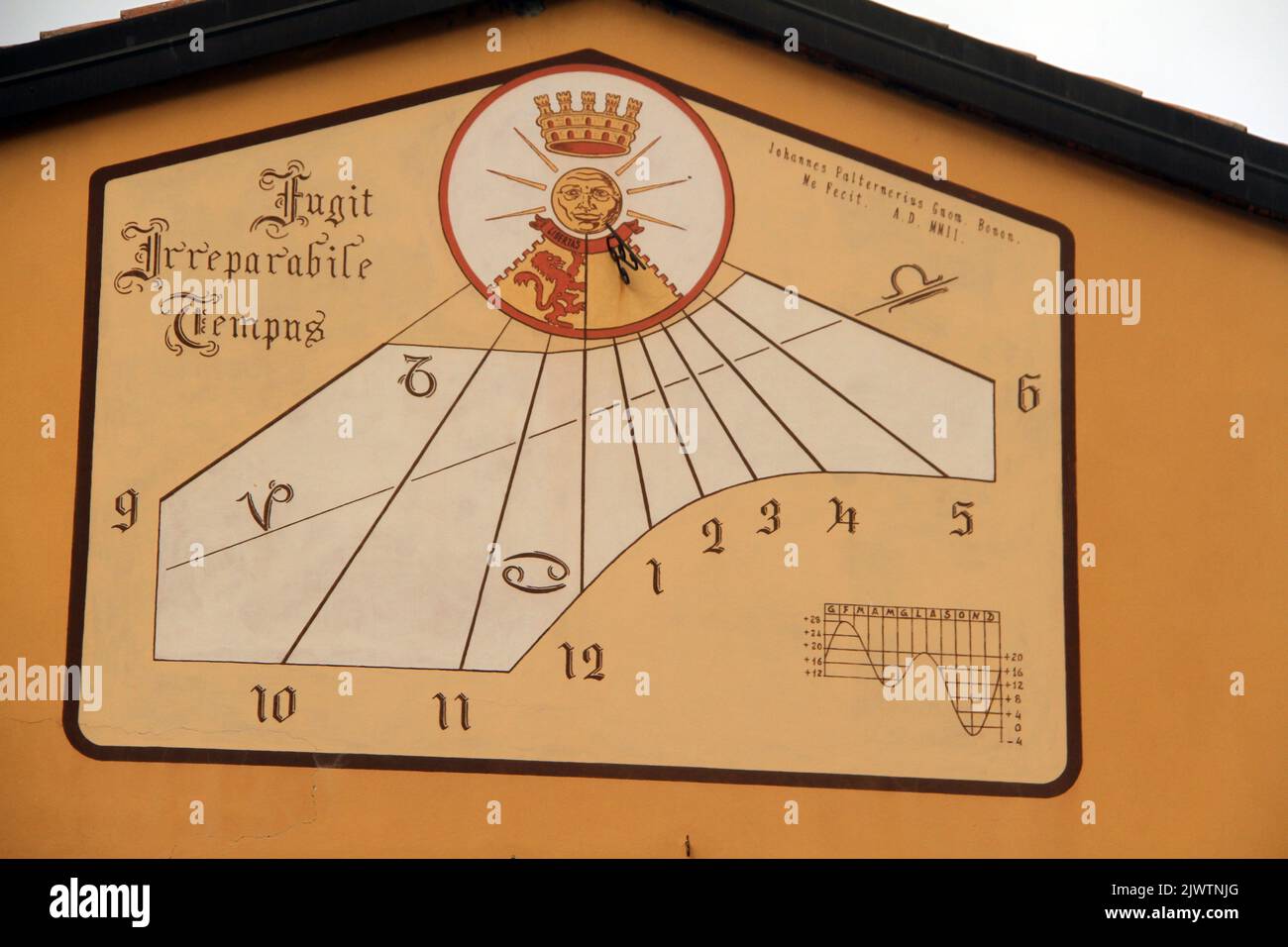 Sundial on the face of a building in Italy Stock Photo - Alamy