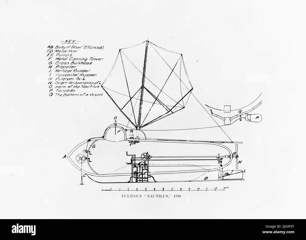 Submarino Nautilus De Robert Fulton How Steamboats