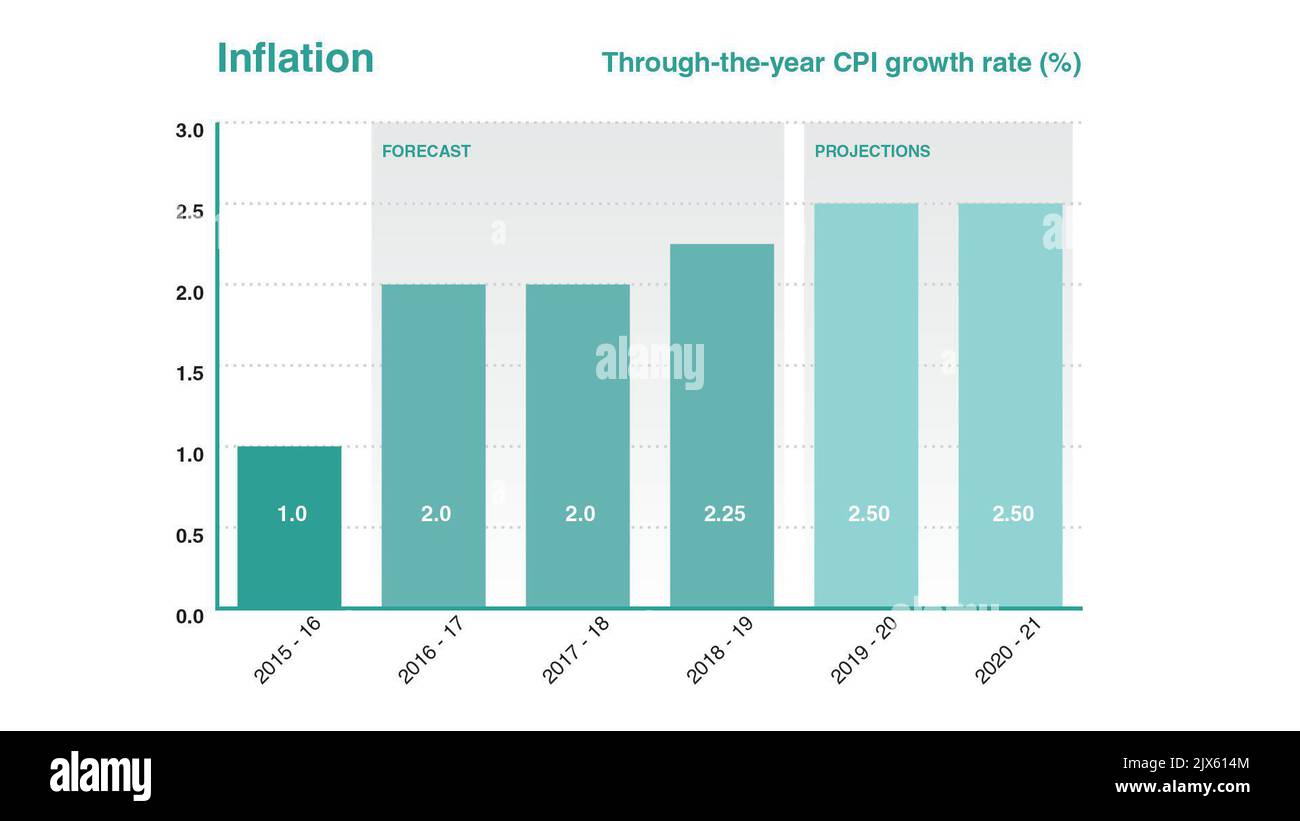 Graph showing Budget 2017 Inflation ** STRICTLY EDITORIAL USE ONLY ...
