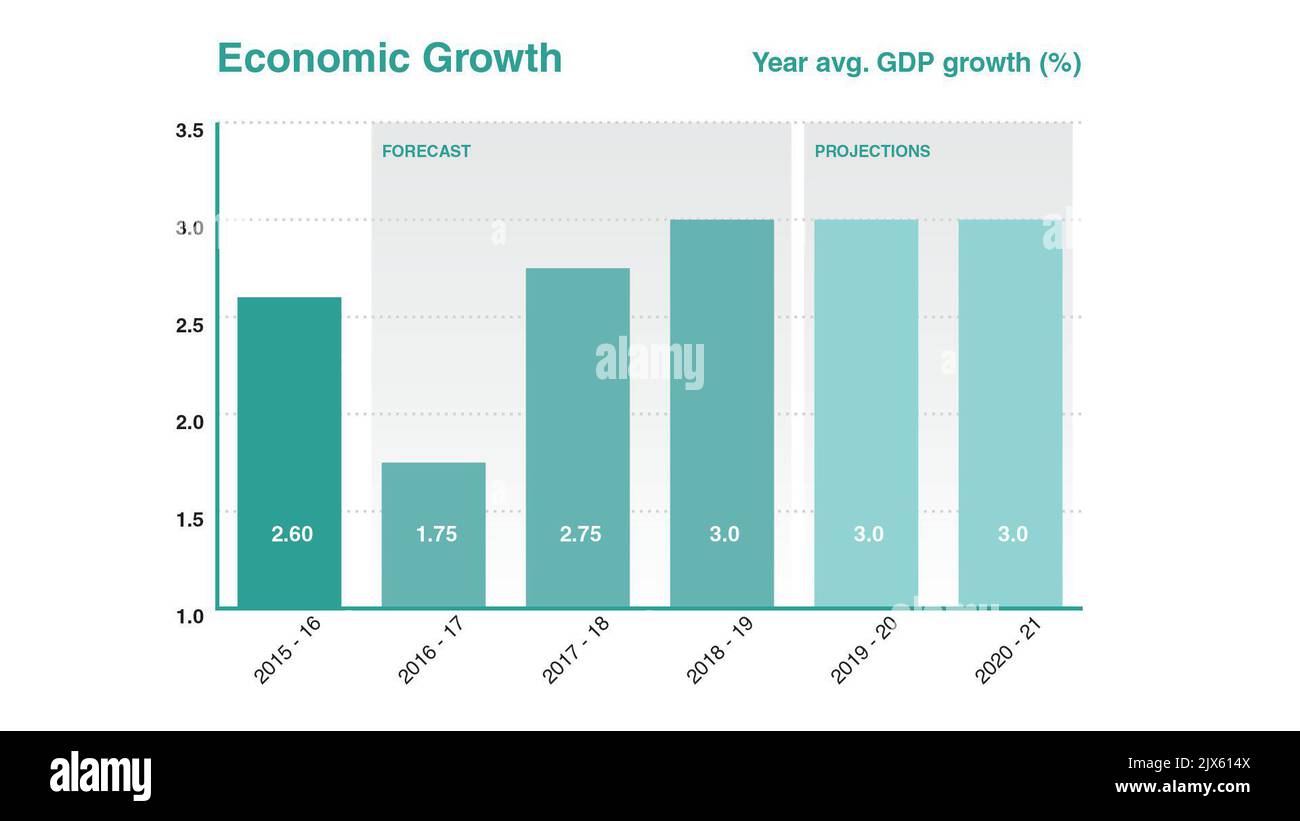 Graph showing Budget 2017 Economic Growth ** STRICTLY EDITORIAL USE ...
