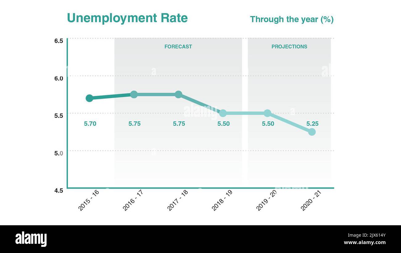 Budget 2017 Graphic showing unemployment rate ** STRICTLY EDITORIAL USE ...