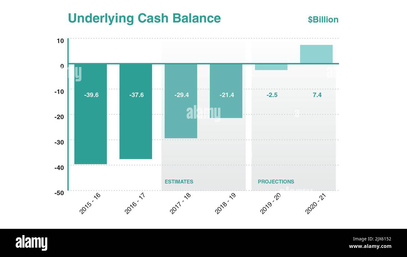 Graph showing Budget 2017 Cash balance ** STRICTLY EDITORIAL USE ONLY ...