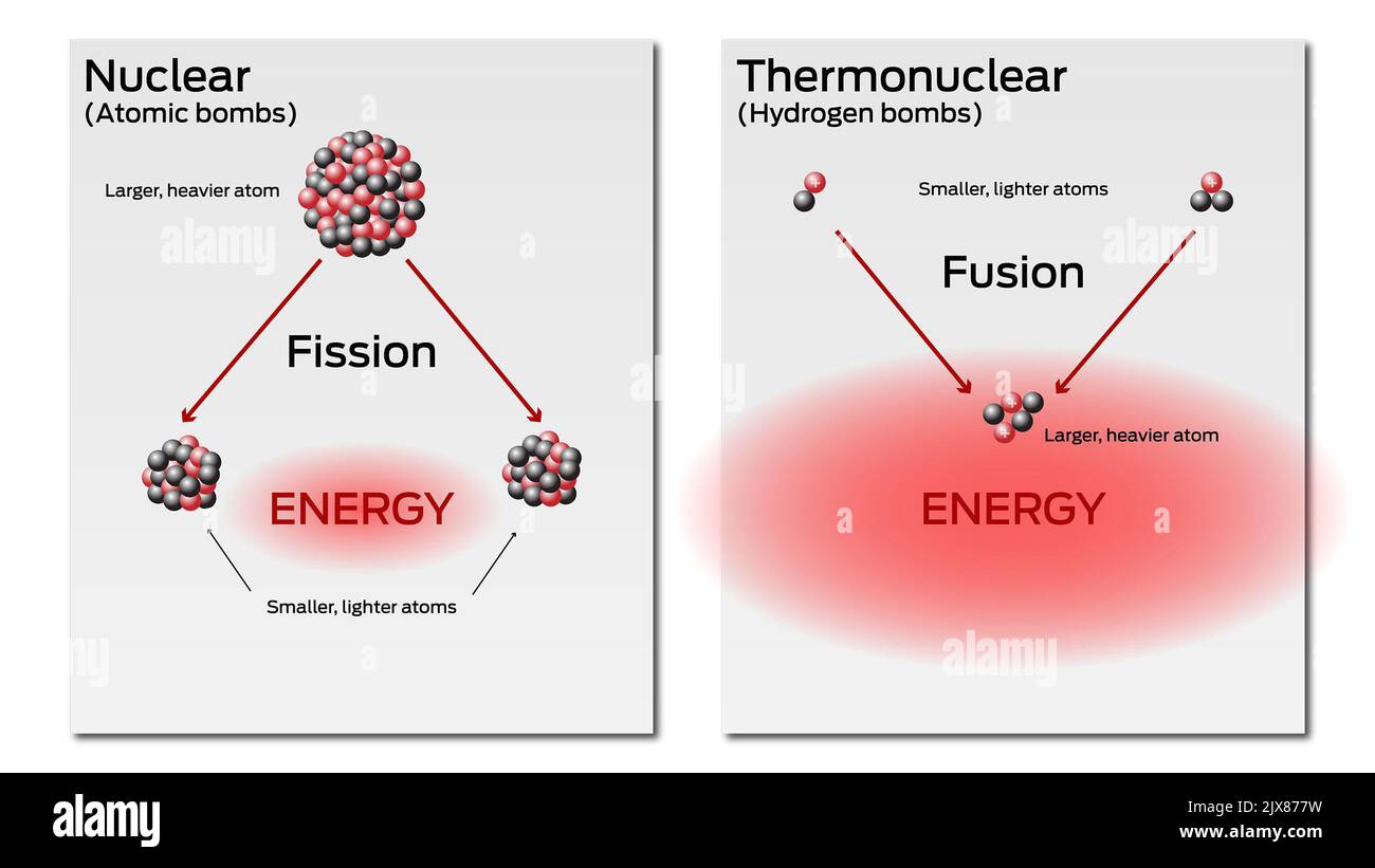 Difference Between Fission And Fusion