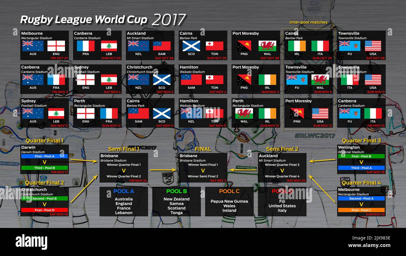 Graphic showing fixtures and pools for the 2017 Rugby League World Cup ...