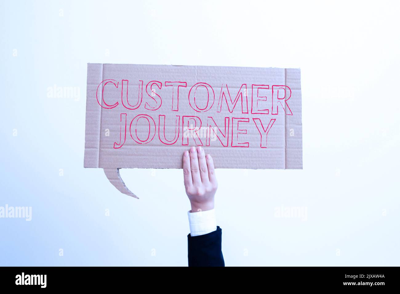 Handwriting Text Customer Journeyproduct Of Interaction Between