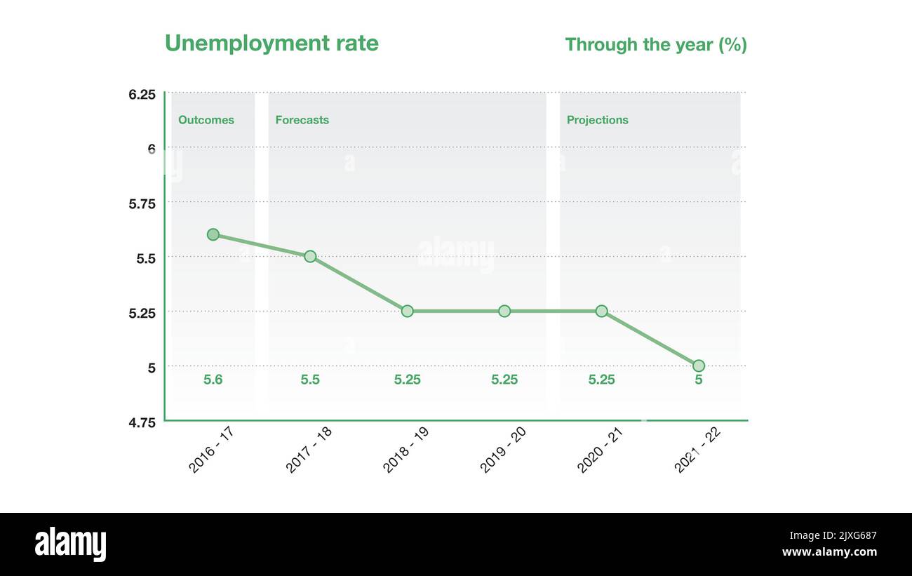 Graph showing federal budget 2018/19 unemployment rate ** STRICTLY ...