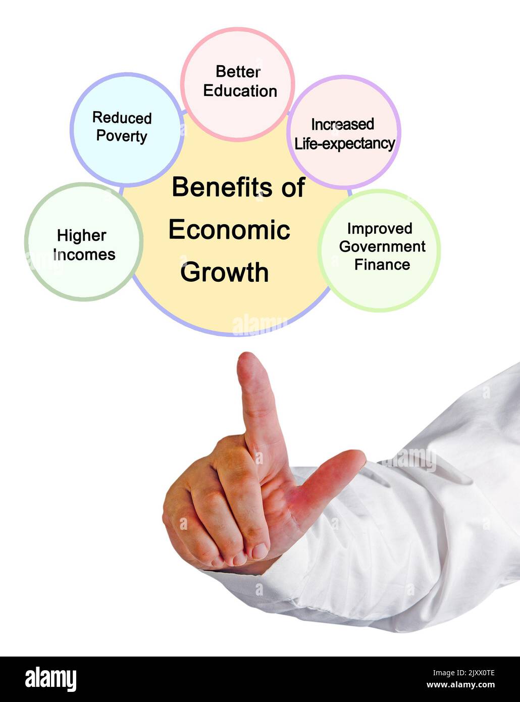 Five Benefits of Economic Growth Stock Photo - Alamy