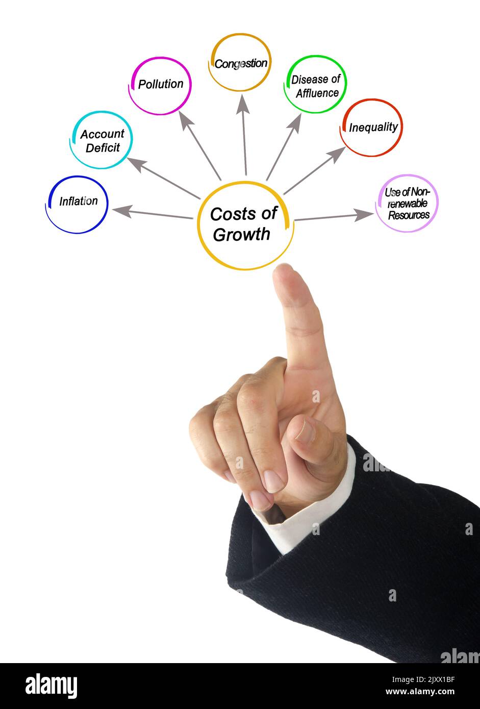 Seven Costs of Growth Stock Photo - Alamy